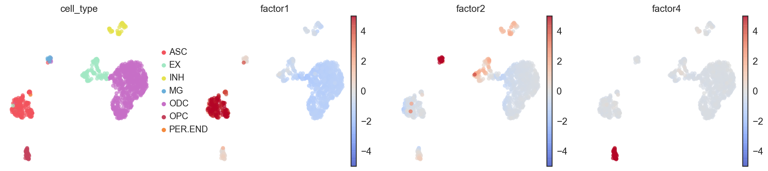 4-7. MOFA下游分析-Python环节 - Bioinformatic Tutorial (Daxing Research)